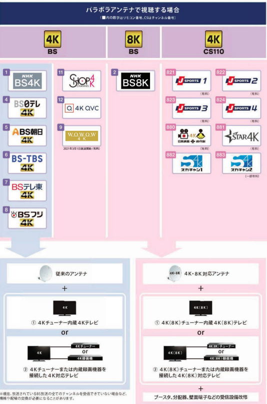 WOWOW 4K放送をアンテナで観るために必要なことを解説！│アンテナ工事情報局